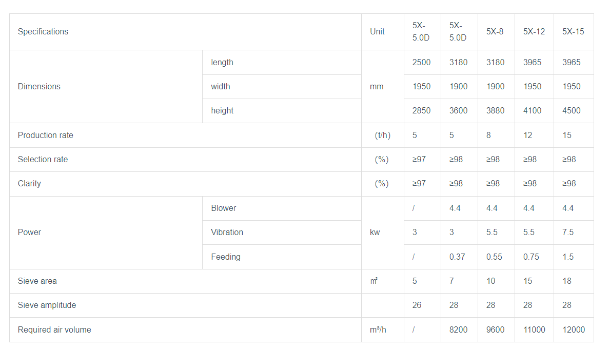 Air Sieve Seed Sorting Machine 5X Series - Minnuo Agricultural Machinery