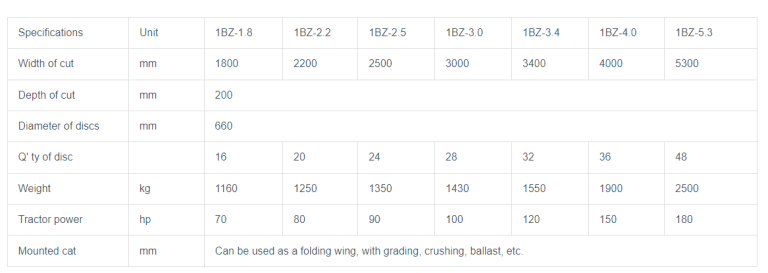 Heavy Duty Hydraulic Disc Harrow 1BZ Series - Minnuo Agricultural Machinery