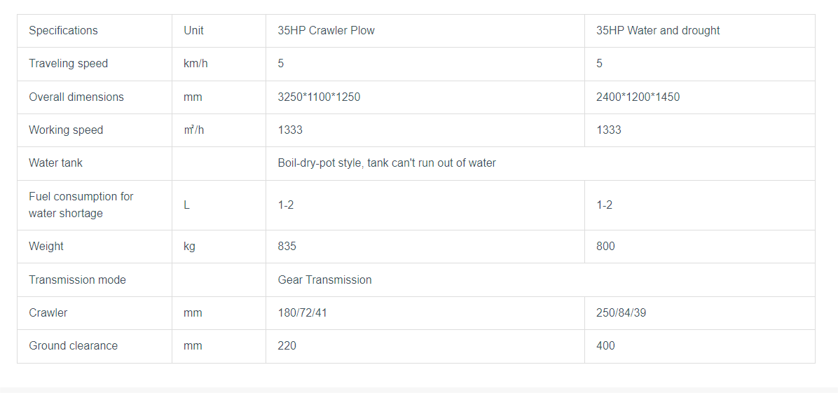 Small Crawler Tractor 35 hp for Water and Drought - Minnuo Agricultural ...