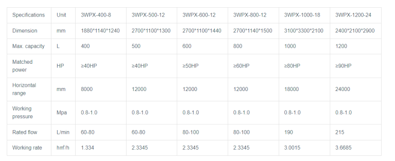 Suspended Booms Sprayer 3WPX Series - Minnuo Agricultural Machinery