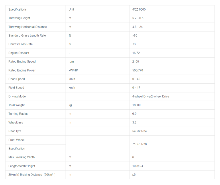 770HP Self-propelled Silage Harvester 4QZ-6000 - Minnuo Agricultural ...