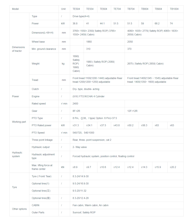 4 Wheel Drive Farm Tractor 50~100 hp - Minnuo Agricultural Machinery
