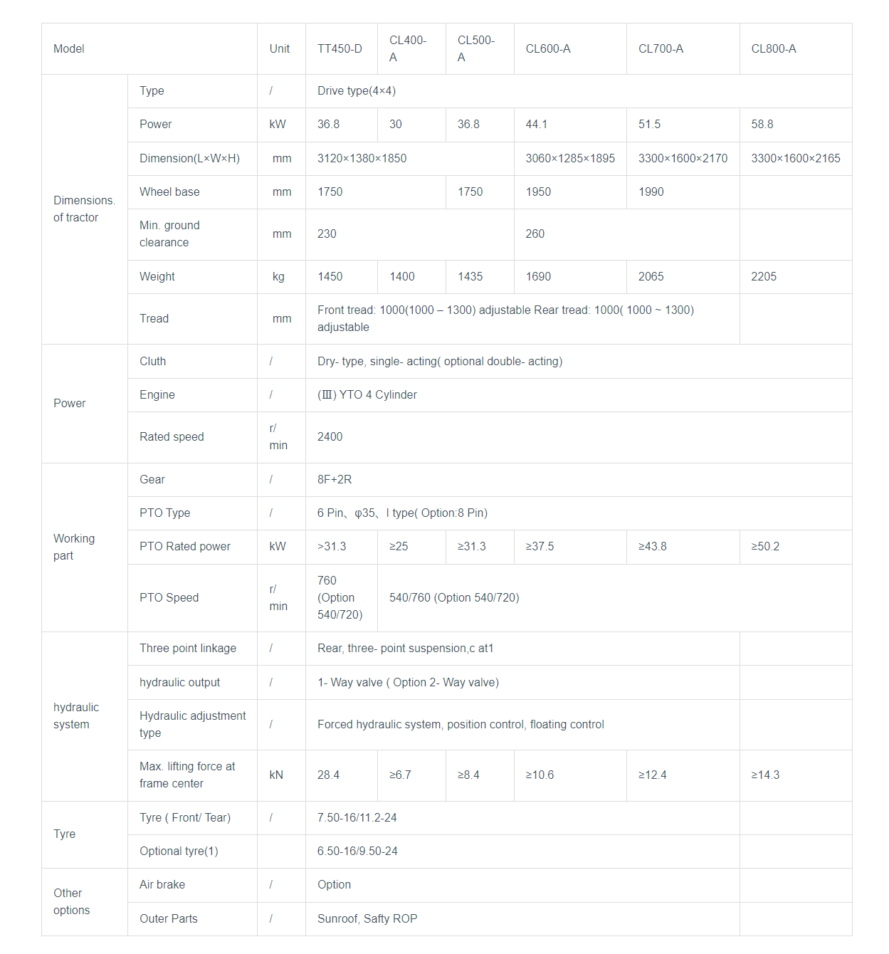 40~80 hp Wheeled Tractor for Greenhouse and Orchard - Minnuo Agricultural Machinery