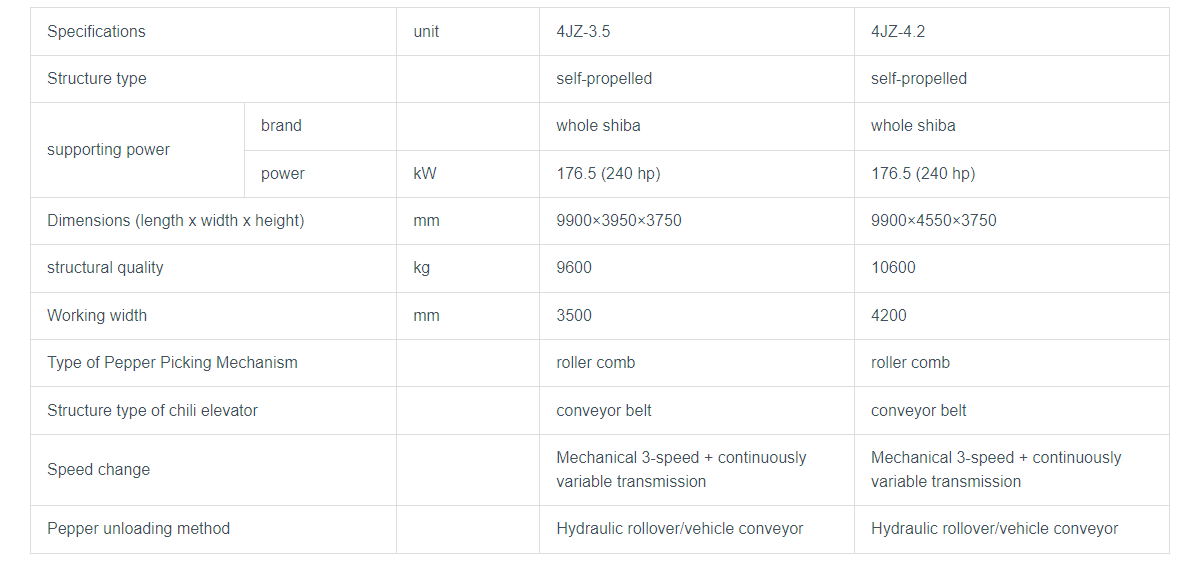 240 HP Self-propelled Pepper Harvester 4JZ-3.5/4JZ-4.2 - Minnuo ...