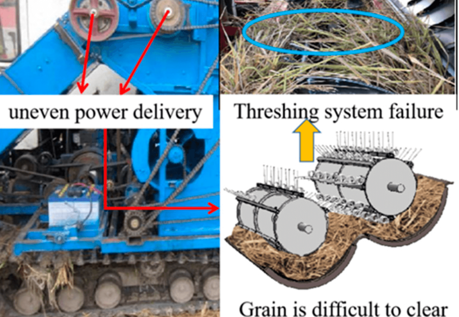 Self-Check Manual for Common Combine Harvester Problems - Minnuo ...